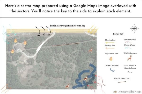 How to Draw a Permaculture Sector Map for the Homestead • Homestead Lady